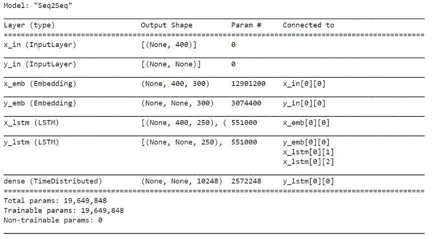 NLP 进行文本摘要的三种策略代码实现和对比：TextRank vs Seq2Seq vs BART - 知乎
