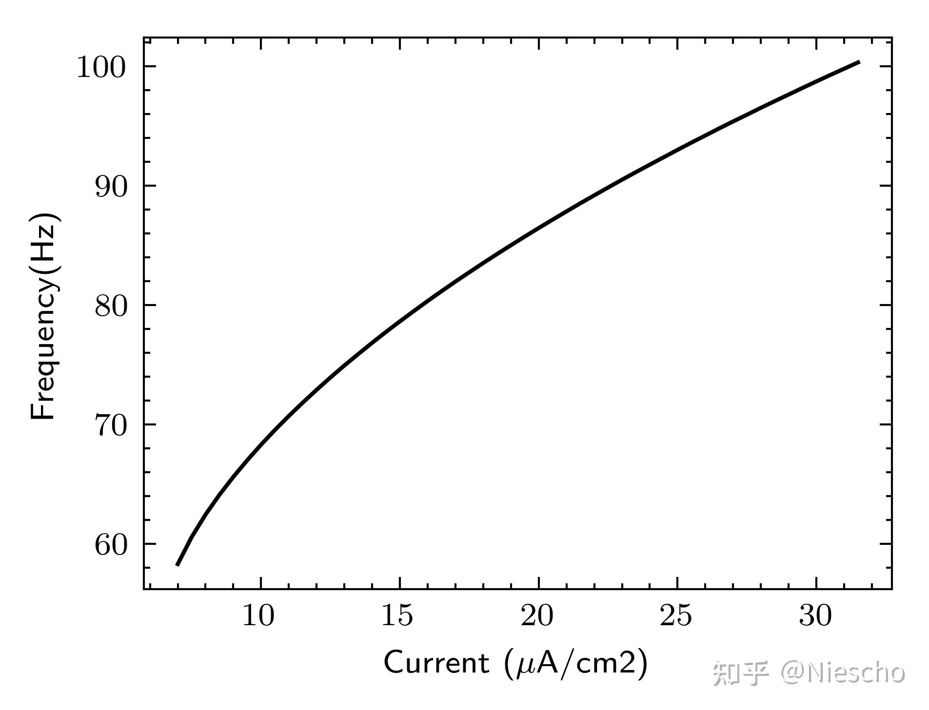Hodgkin-Huxley模型 - 知乎