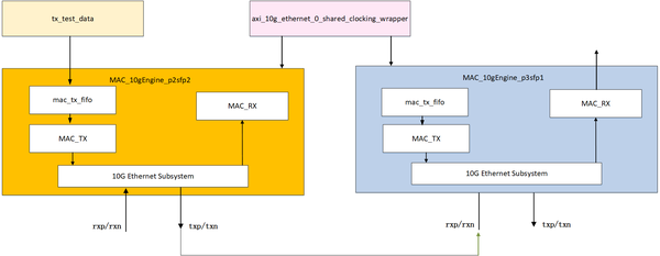 基于10G Ethernet subsystem 的简易万兆光纤通信 - 知乎