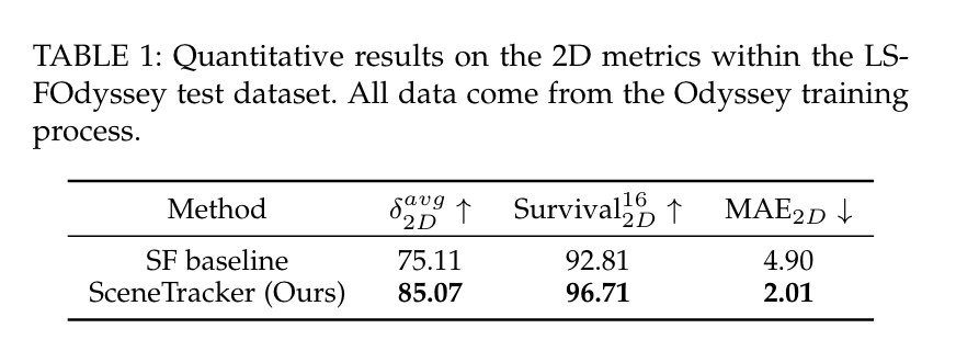 NeRF/3DGS&Beyond 05.17（SceneTracker，NeRFGS，GS-Planner，CAT3D，PSG-4D，3D ...