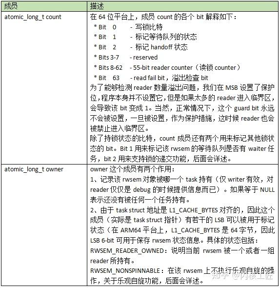 Linux读写锁逻辑解析 - 知乎