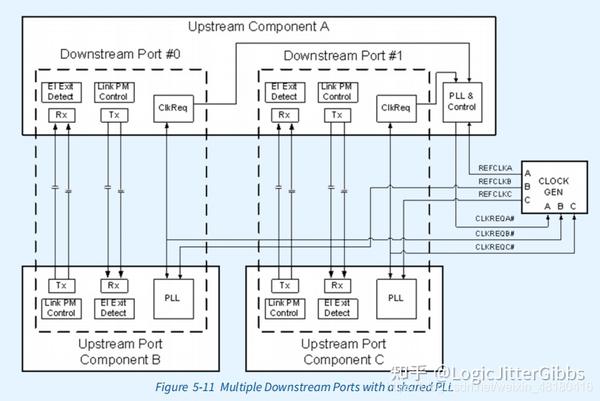 [转载]PCI Express 学习篇_Power Management(3) - 知乎