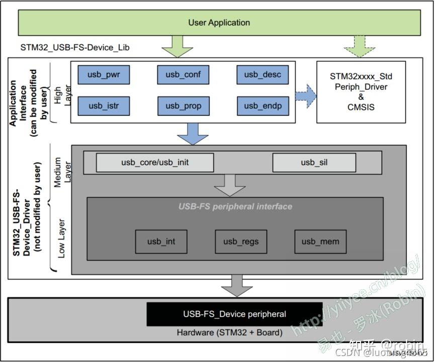 国产单片机替代-CH32替代STM32 - 知乎
