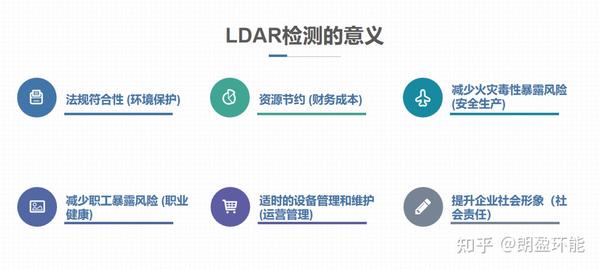LDAR≠检测？开展LDAR究竟要怎么做？ - 知乎