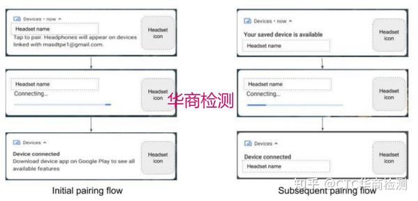 什么是谷歌Fast Pair认证？ - 知乎