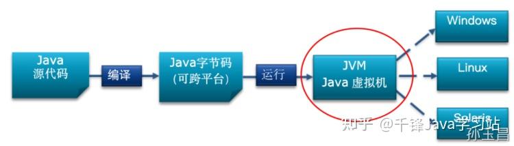 硬核科普！Java语言的跨平台特性 - 知乎