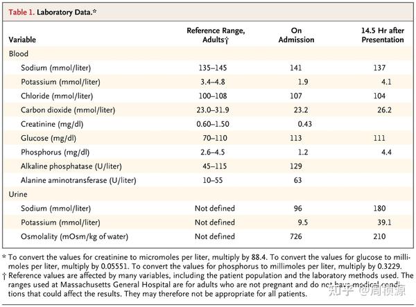 Nejm 2012 Case 4 - 知乎