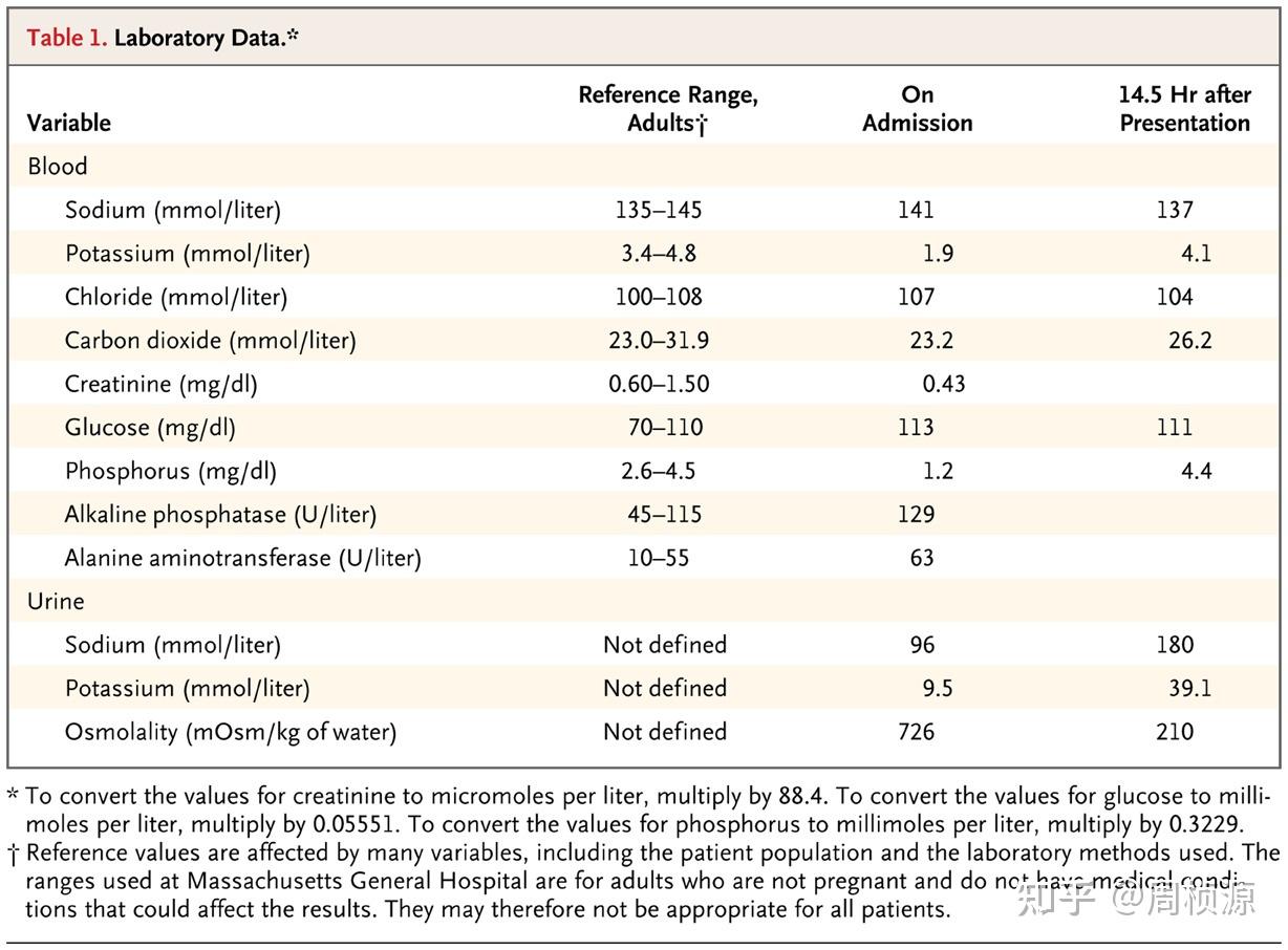 Nejm 2012 Case 4 - 知乎
