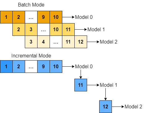 小米电商算法秘籍：移花接木-新模型如何热启动快速超越线上旧模型 - 知乎