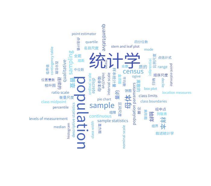 统计学and数据分析 知乎 