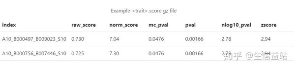 单细胞 vs GWAS的碰撞(二)— 单细胞疾病相关性评分 (scDRS) - 知乎