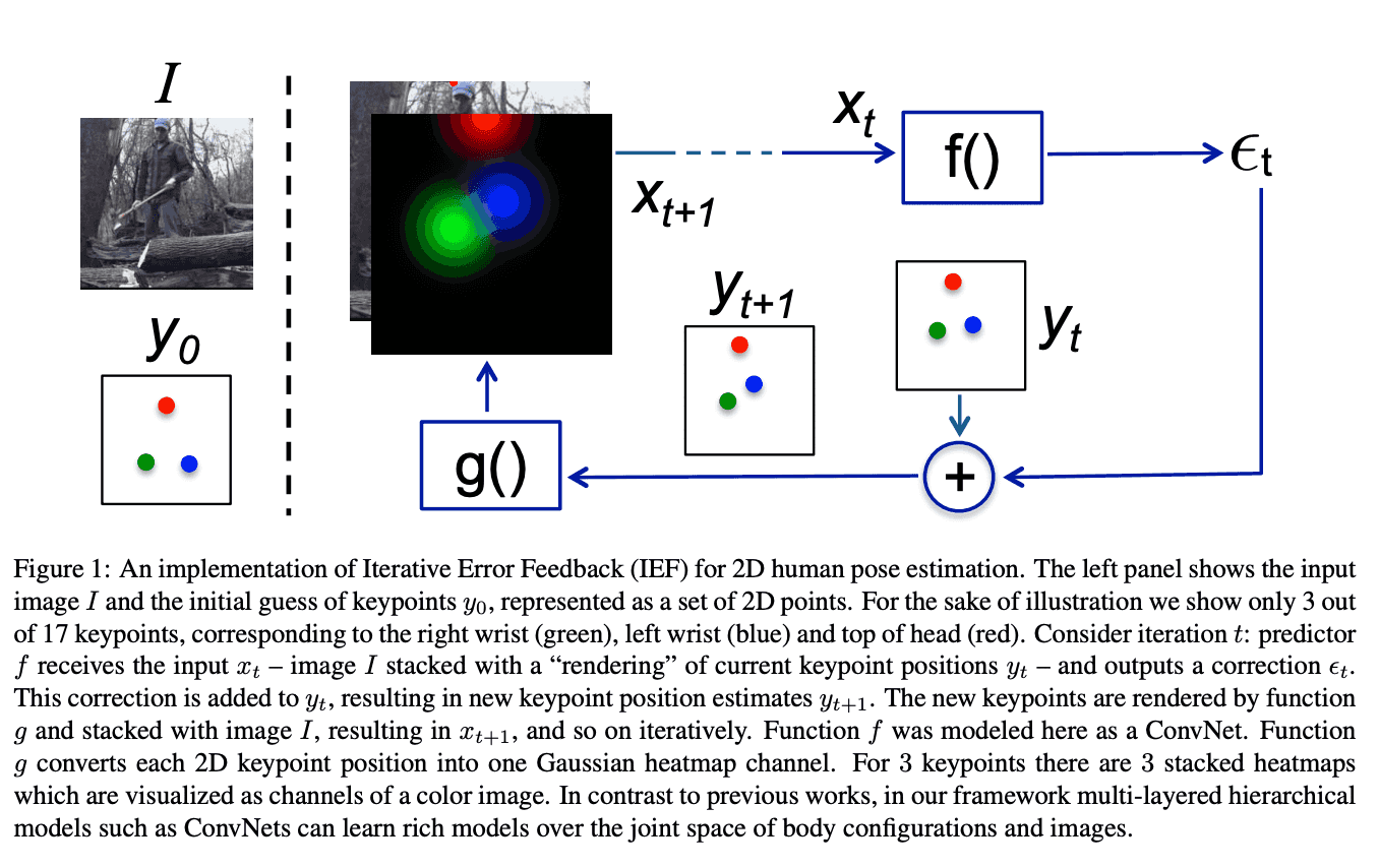 理解AlphaFold2 - 知乎