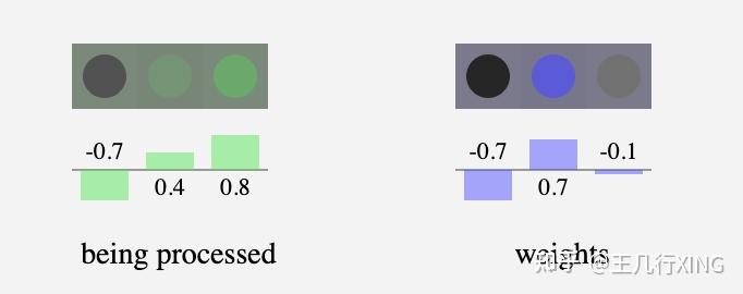 首发：GPT 可视化神器 LLM Visualization 解读 - 知乎