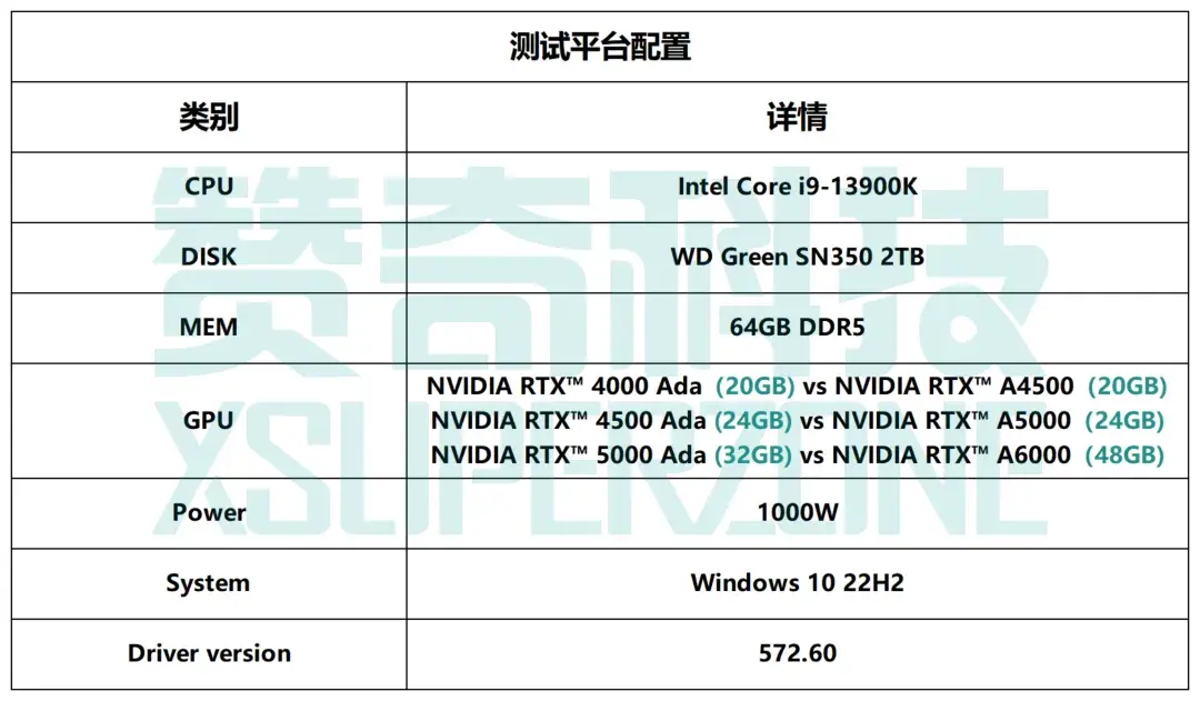 【赞奇实测】NVIDIA RTX™ GPU 在 Houdini 中的渲染表现实测 - 知乎