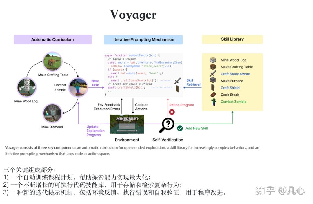 从第一性原理看大模型agent技术 知乎
