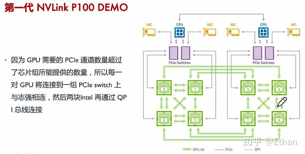 Scale-Up互联之Nvidia：（4）Nvlink+Nvlink Switch构建的拓扑发展（Hybrid cube mesh->full ...