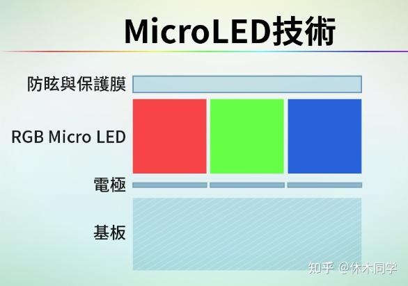 【科普】电视显示科普：CRT电视，液晶电视（LCD电视），OLED电视，micro-LED电视都是些啥 - 知乎