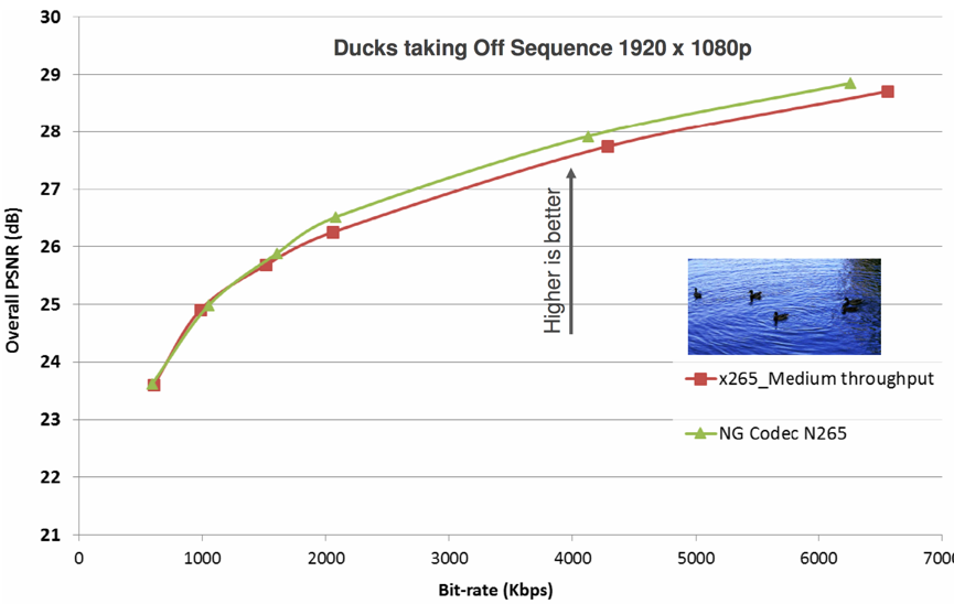 H.265/HEVC视频编码：FPGA GPU QSV实现对比 - 知乎
