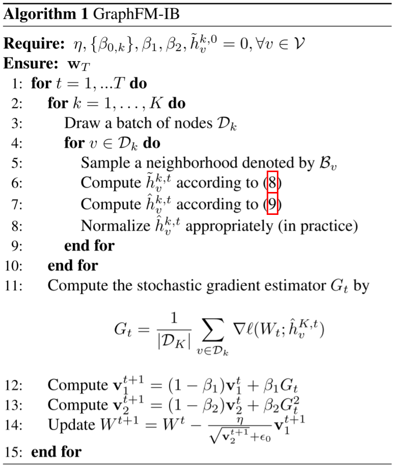 论文笔记 | ICML 2022 | GraphFM: Improving Large-Scale GNN Training via Feature Momentum - 知乎