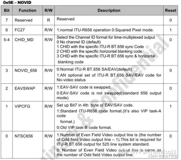 FPGA实现模拟视频BT656解码 TW2867四路PAL采集拼接显示 提供工程源码和技术支持 - 知乎