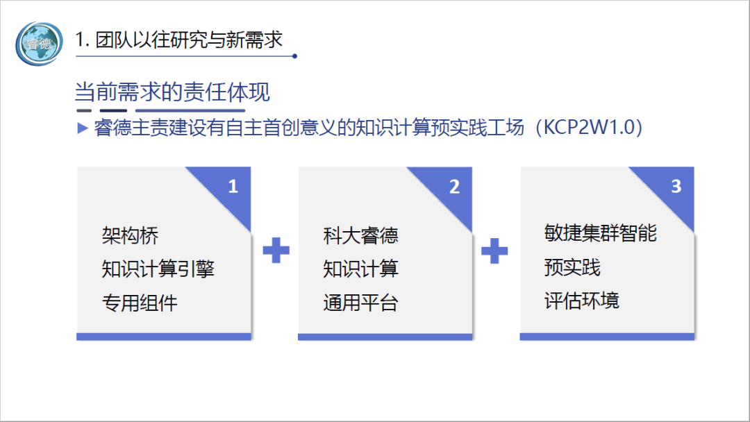 （转）用于知识计算引擎的DKIW复合型MBSE - 知乎