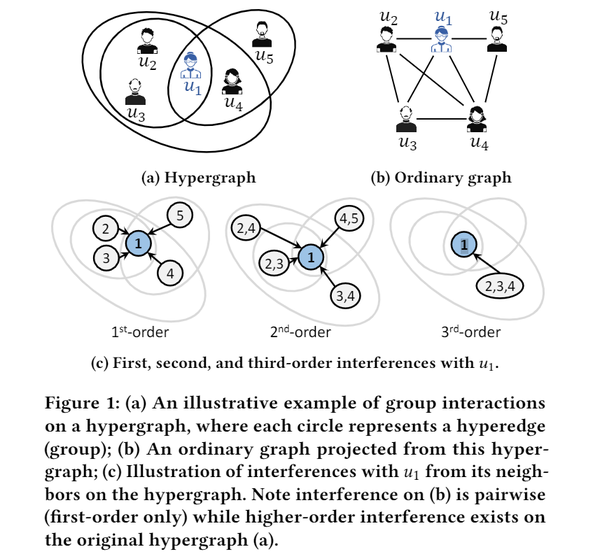 论文笔记 | KDD 2022 | Learning Causal Effects on Hypergraphs - 知乎