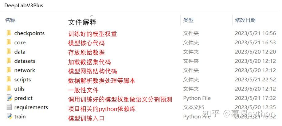 使用labelme标注数据集训练deeplabv3的语义分割模型 知乎