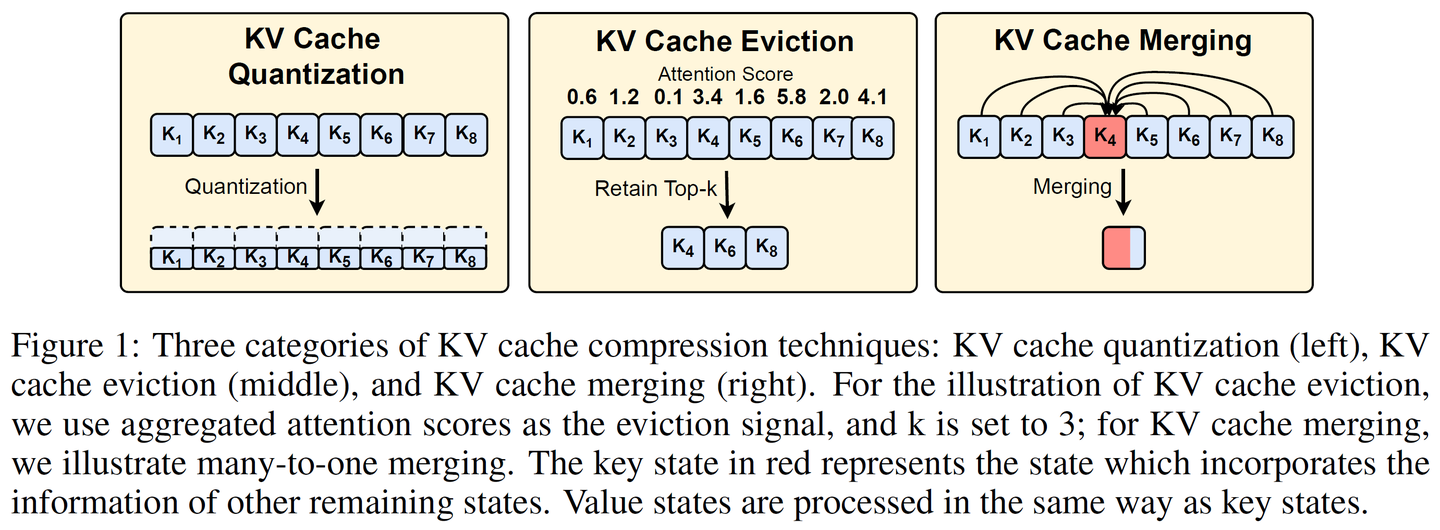 【合并压缩】Adaptive KV Cache Merging - 知乎