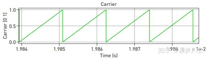 PLECS 应用示例（42）LLC变频谐振变换器（LLC Variable Frequency Resonant Converter） - 知乎