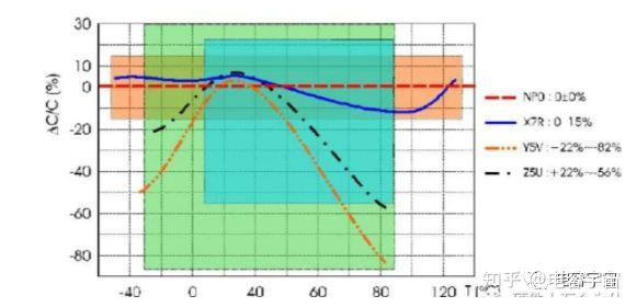 看完这篇文章，就搞懂MLCC的温度特性了 - 知乎