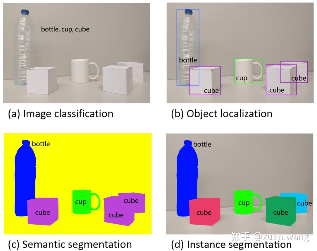 感知算法中的backbone, neck, head各模块详解 - 知乎