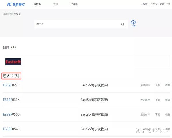 【ICspec】盘点|电子工程师最常用的MCU芯片（附具体型号） - 知乎