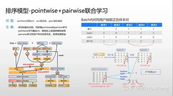 涨点利器：推荐系统中对双塔模型的各种改造升级 - 知乎