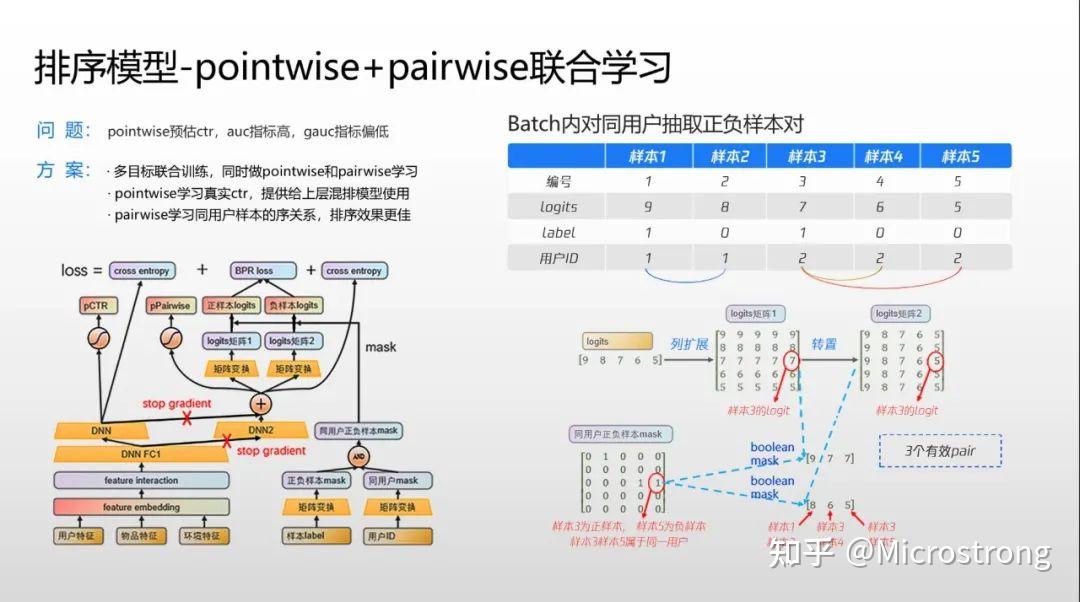 涨点利器：推荐系统中对双塔模型的各种改造升级 - 知乎