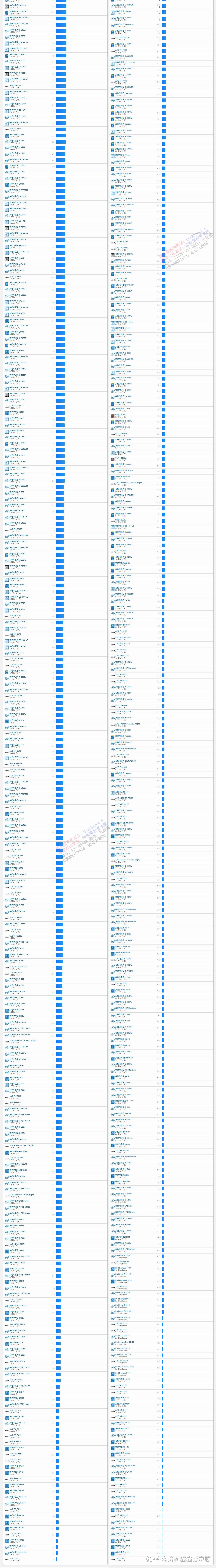 2023年5月最新CPU性能天梯图汇总（含PC台式电脑+移动笔记本+服务器端）适合收藏，本篇文章将更新至12月份 - 知乎