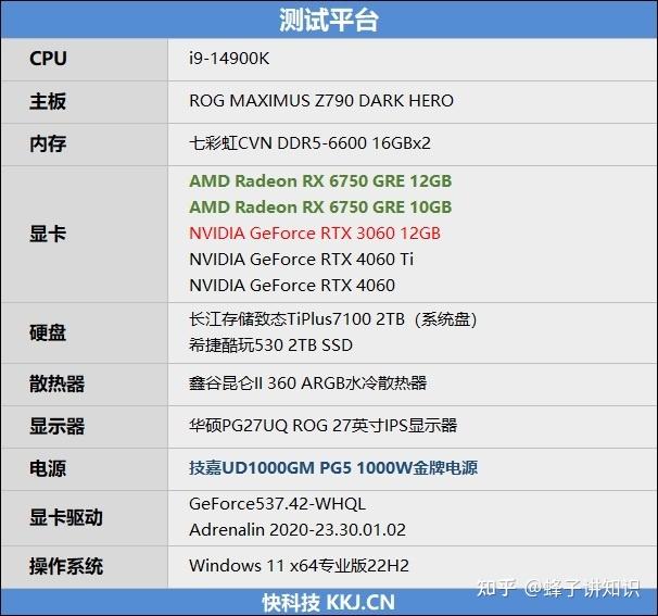 AMD RX 6750 GRE首发评测：远强于RTX 4060 还有12GB显存,FSR 3性能画质双双超越DLSS 3！ - 知乎