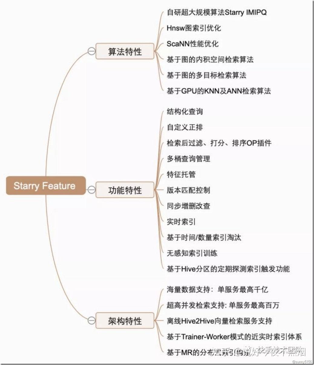 几种多模态向量检索引擎的了解与思考faiss 、milvus、proxima、vearch、jina 知乎