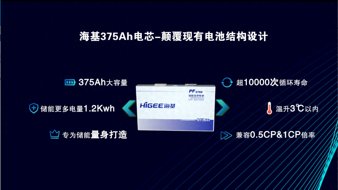 超过20款300Ah储能电芯汇总｜储能CCS - 知乎