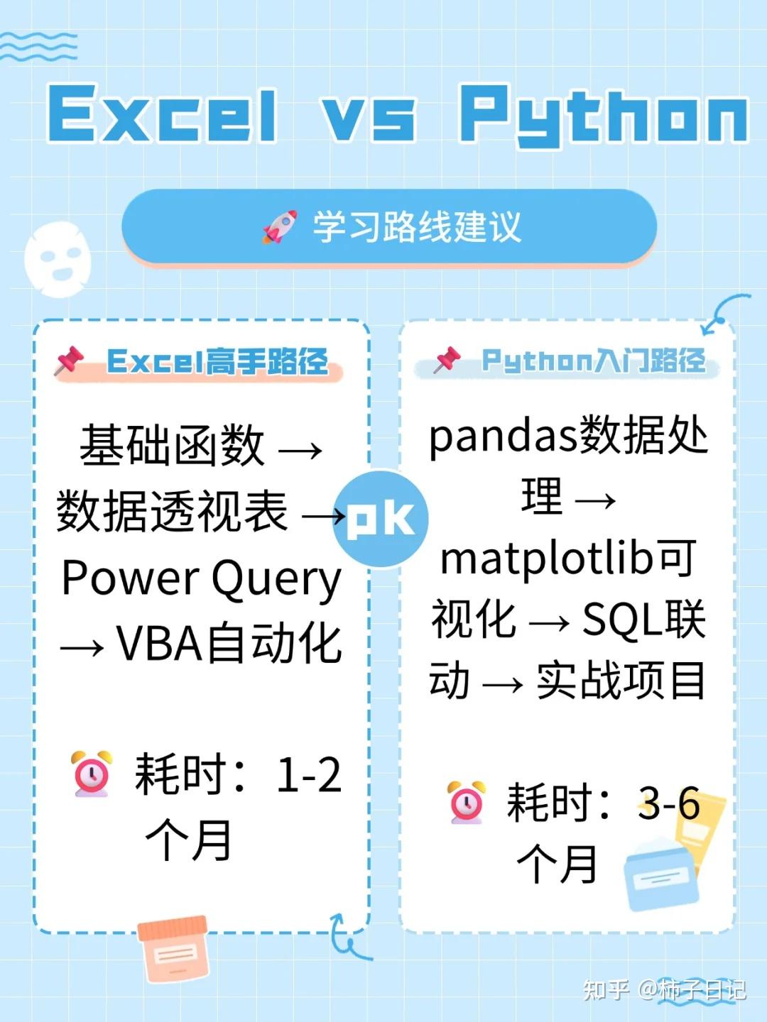 Excel vs Python：选对工具效率翻倍 - 知乎