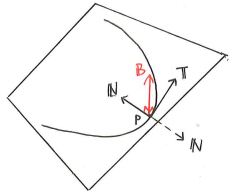 GPU Gems 基于正弦波之和的水面渲染 (2) - 知乎