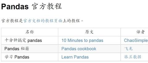 如何优雅的安装Python的pandas? - 知乎