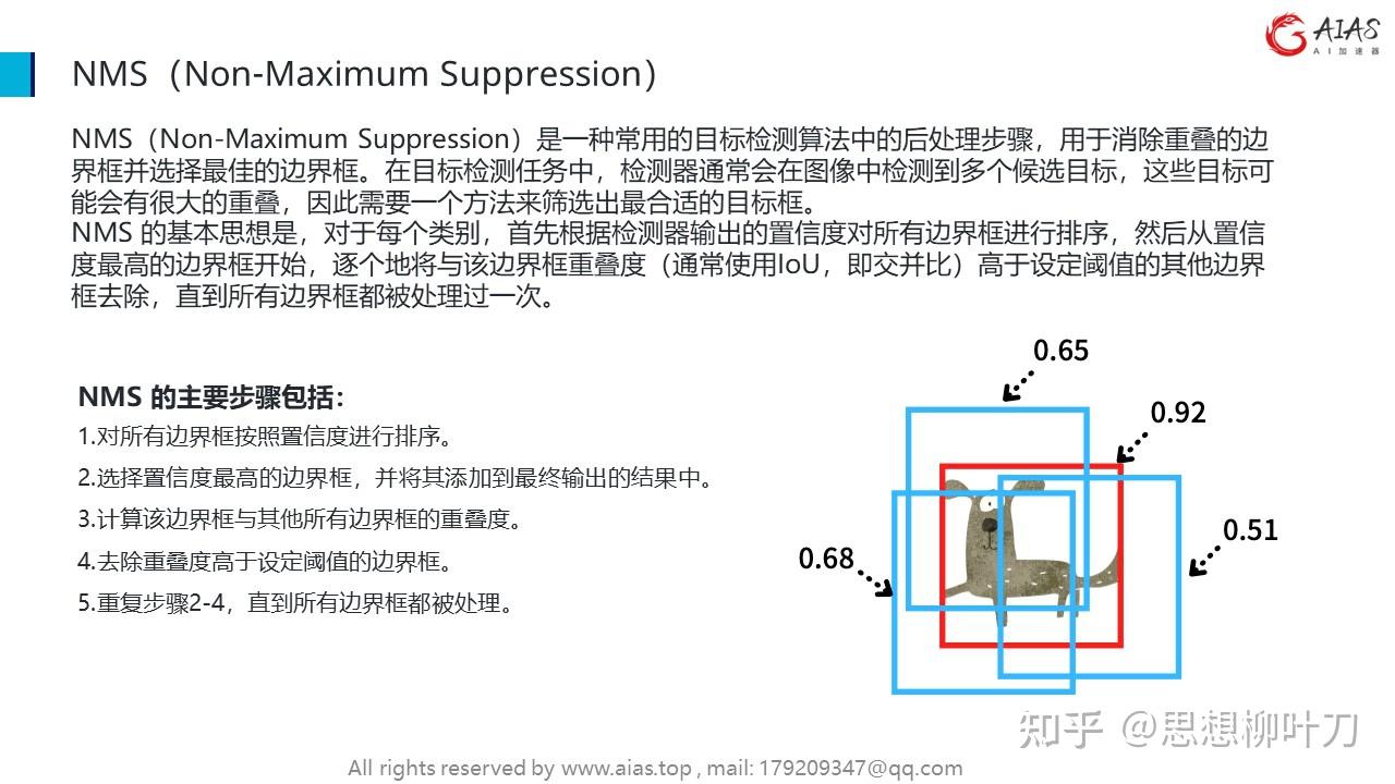 单阶段目标检测 - NMS，SSD，CenterNet，YOLOv1~YOLOv8 - 知乎