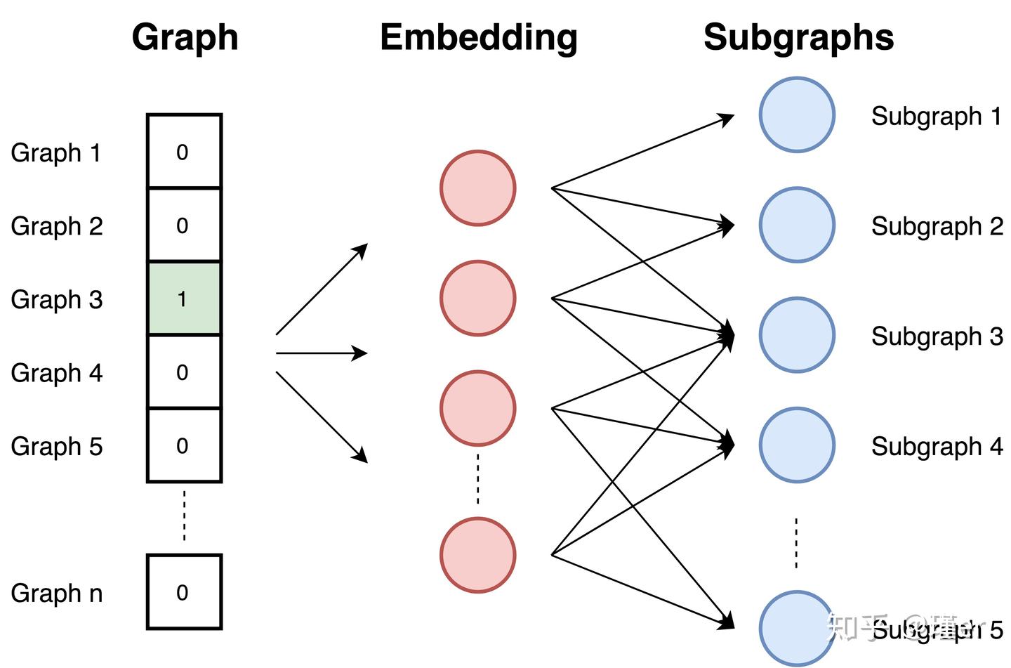 图嵌入（Graph embedding）- 简介 - 知乎