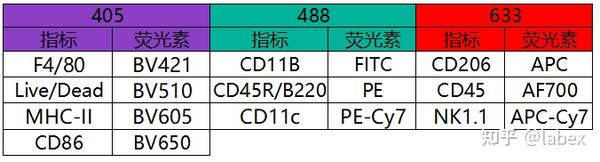 LabEx 流式服务实例分享——如何同时检测小鼠肺组织的10个指标 - 知乎