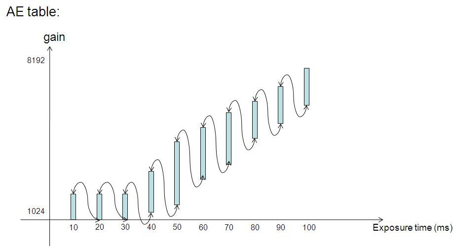 3A+ISP之AE篇 - 知乎