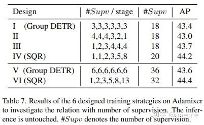 Enhanced Training of Query-Based Object Detection via Selective Query Recollection - 知乎