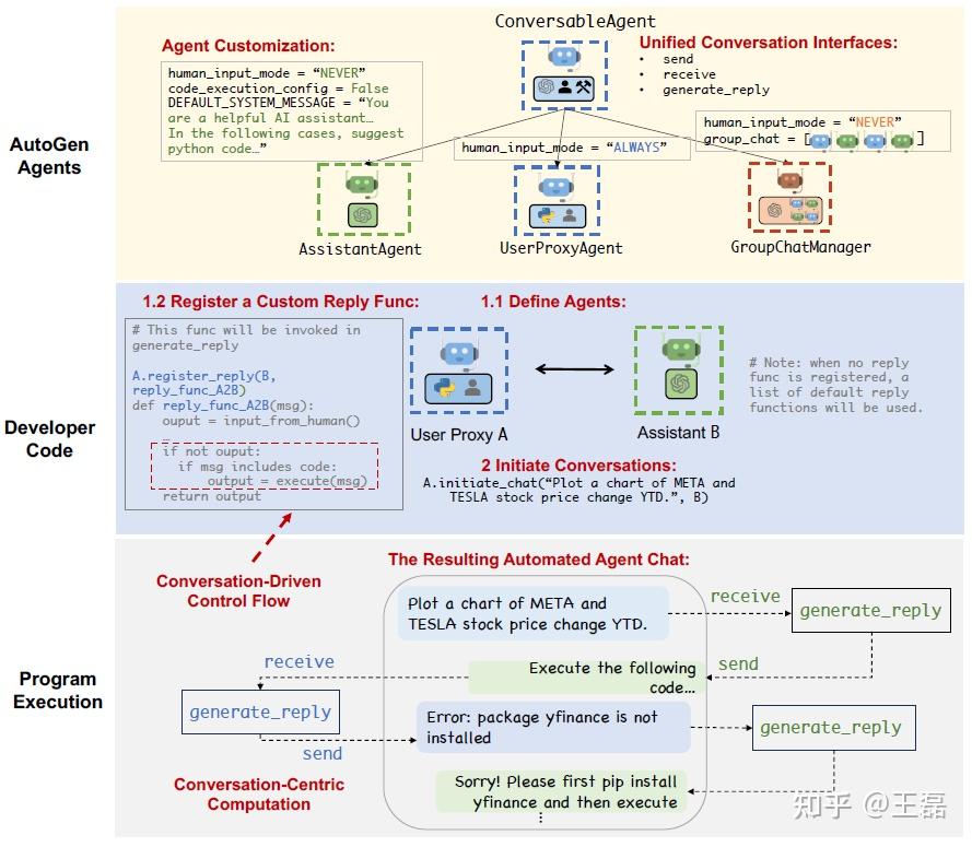 【多Agent框架】04-AutoGen：通过多Agent对话来构建LLM应用的智能体 - 知乎
