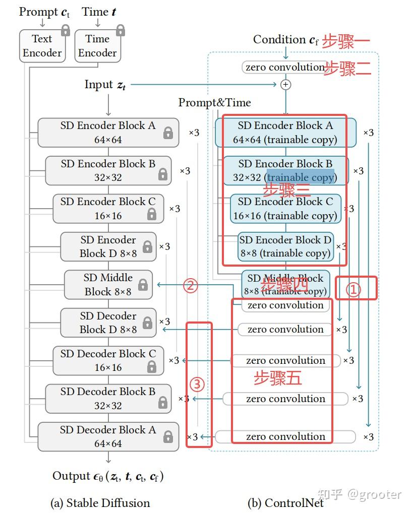 【AIGC图像实践篇 04】ControlNet 原理和实践 - 知乎