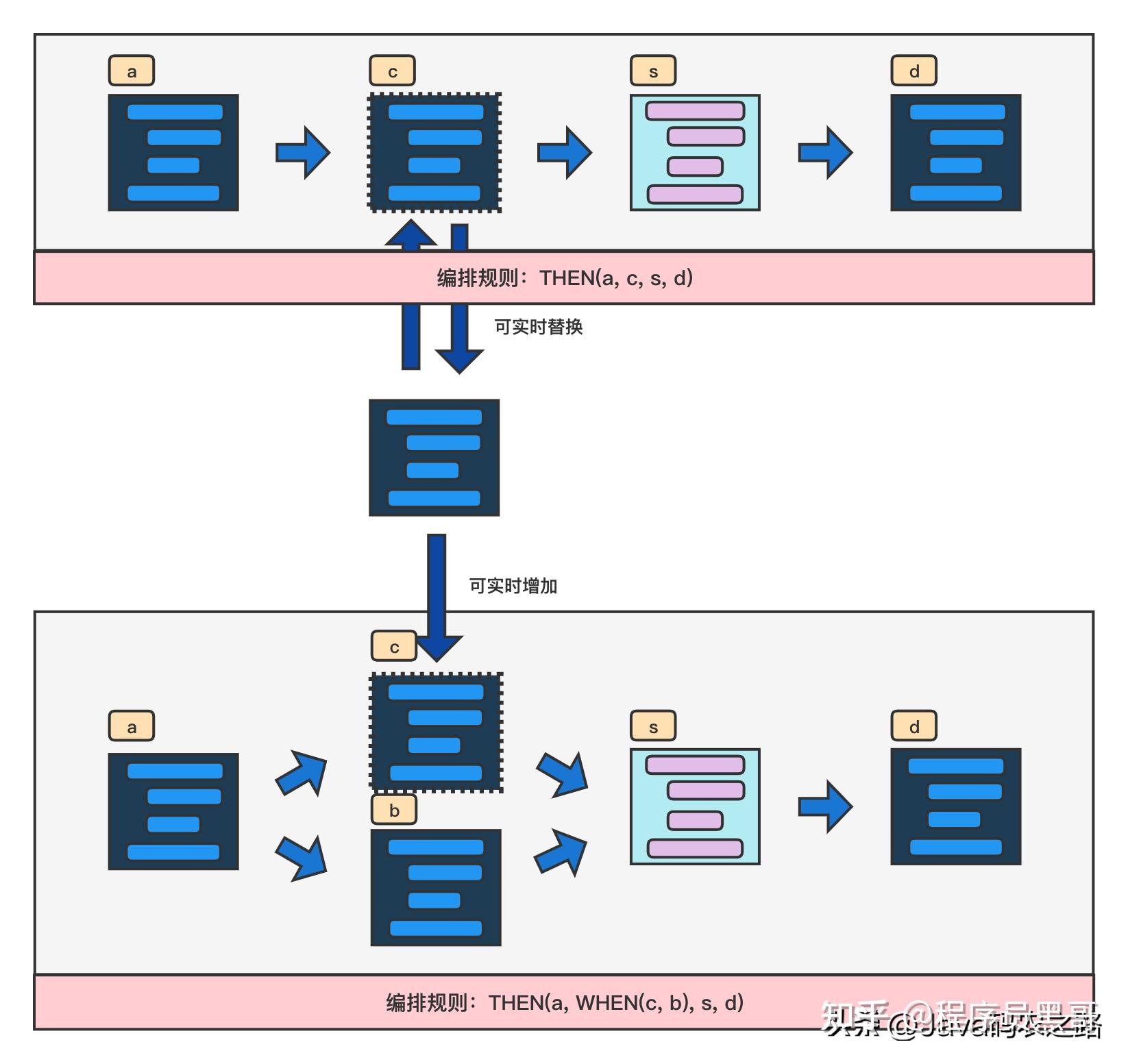 Java项目有可能做到所有的代码逻辑均可热部署吗？ 知乎