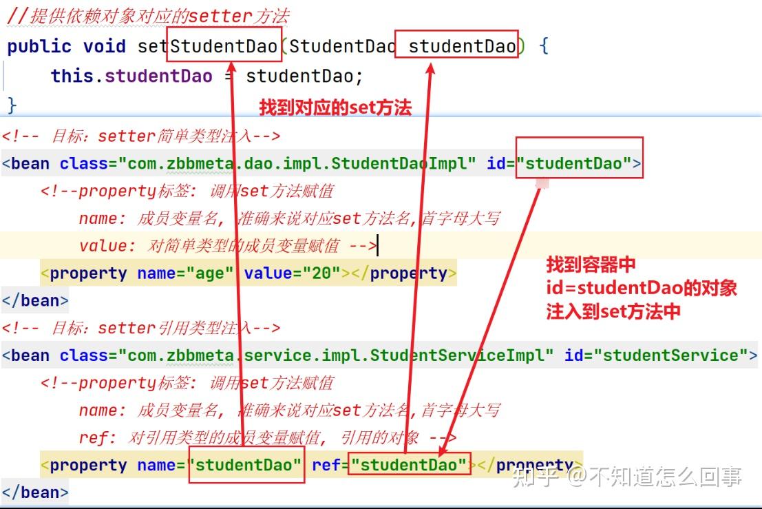 Spring 1 深入理解spring Xml中的依赖注入di:简化java应用程序开发 知乎